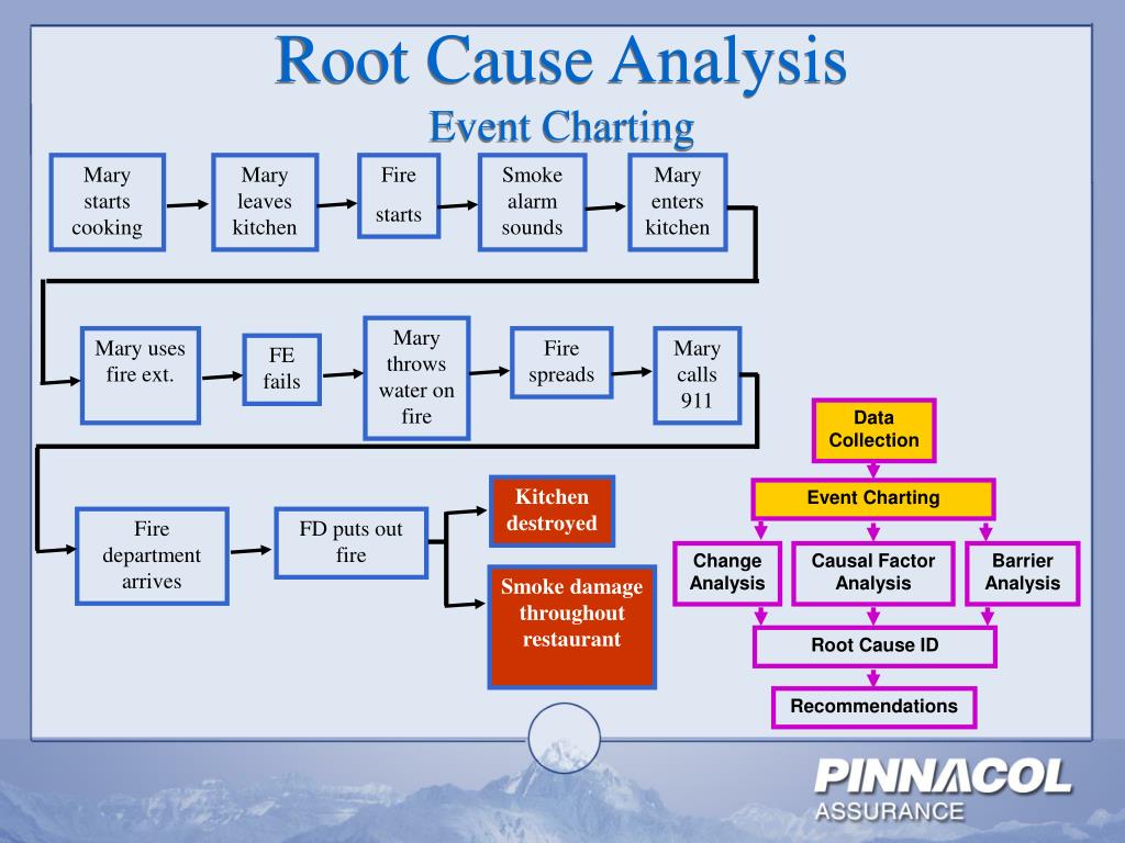 Root Cause Analysis Chart Route Cause Analysis Chart My XXX Hot Girl Root Cause Analysis Chart Route Cause Analysis Chart My XXX Hot Girl