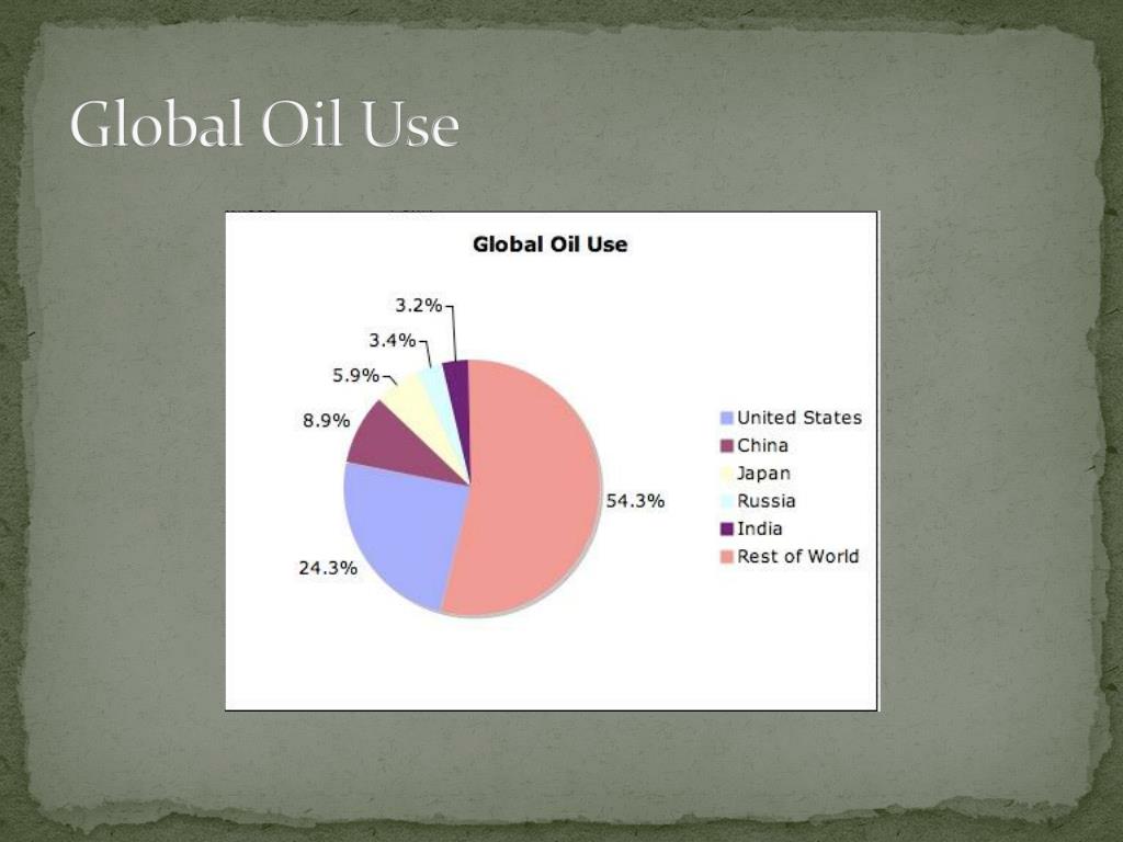 PPT - Contemporary Issues inSouthwest Asia PowerPoint Presentation ...