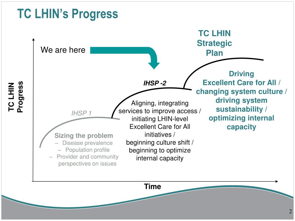 PPT - Toronto Central LHIN Strategic Plan PowerPoint Presentation, free ...