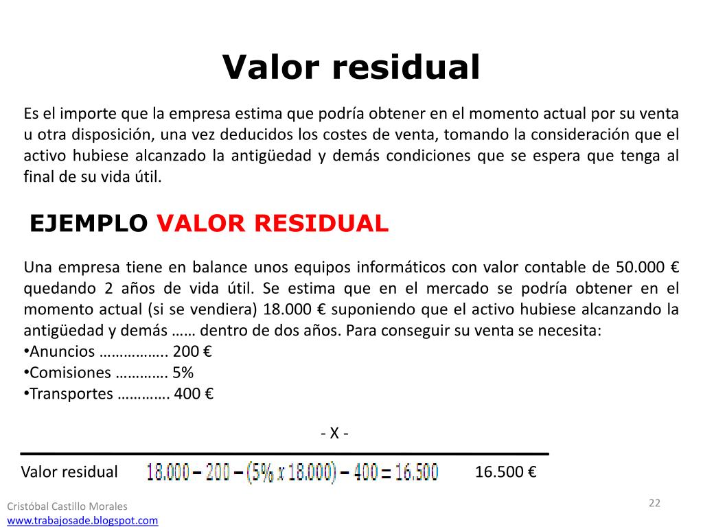 O Que é Valor Residual Edulearn