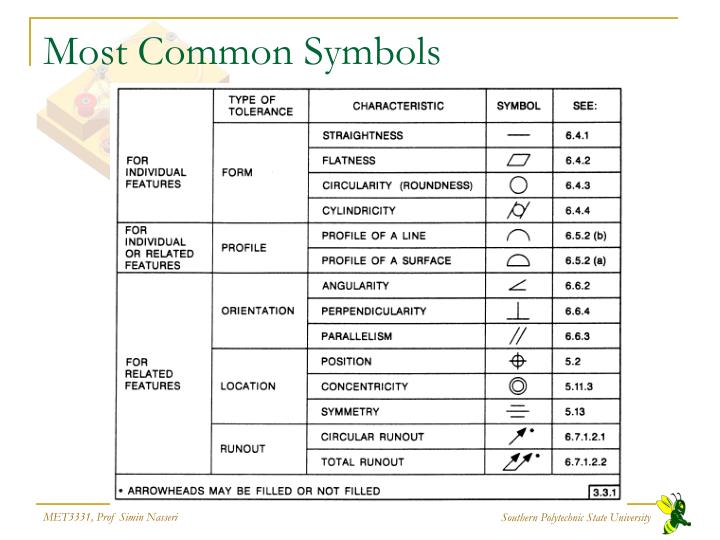 PPT - Geometric Tolerances & Dimensioning PowerPoint Presentation - ID ...