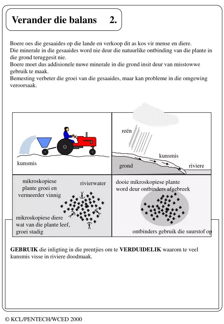 PPT - Boere oes die gesaaides op die lande en verkoop dit as kos vir ...
