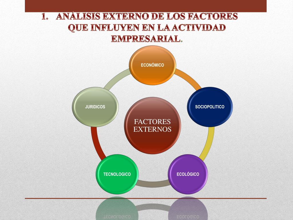 Ppt AnÁlisis Externo De Los Factores Que Influyen En La Actividad