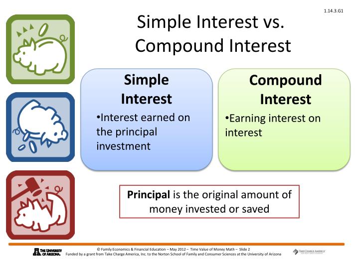 PPT - Time Value of Money Math PowerPoint Presentation - ID:6931563