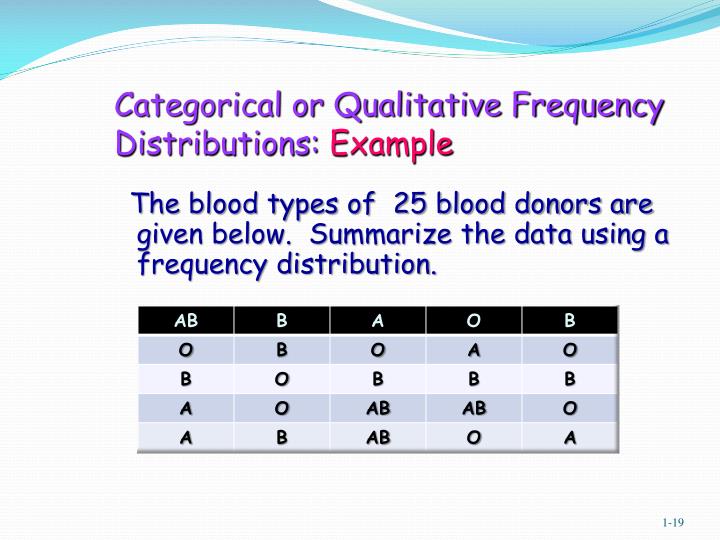 PPT - Chapter 2 PowerPoint Presentation - ID:6931591