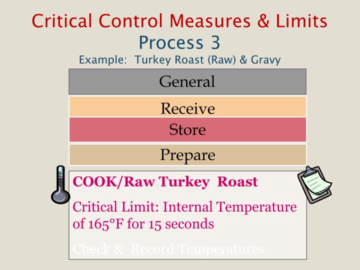 PPT - Food Safety Program Based on Process Approach to HACCP PowerPoint ...