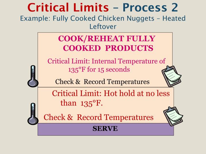 PPT - Food Safety Program Based on Process Approach to HACCP PowerPoint ...