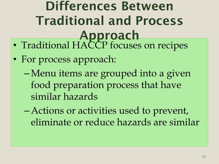 PPT - Food Safety Program Based on Process Approach to HACCP PowerPoint ...