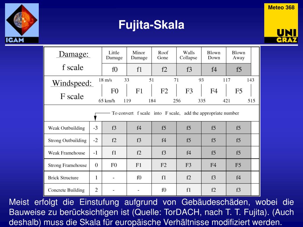 PPT 21 Wirbelst rme PowerPoint Presentation Free Download ID 6933034