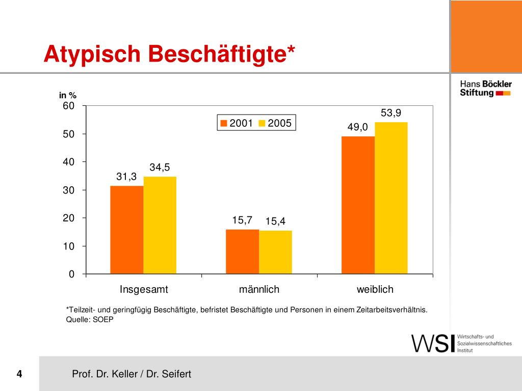PPT - „Wie prekär sind atypische Beschäftigungsverhältnisse ...