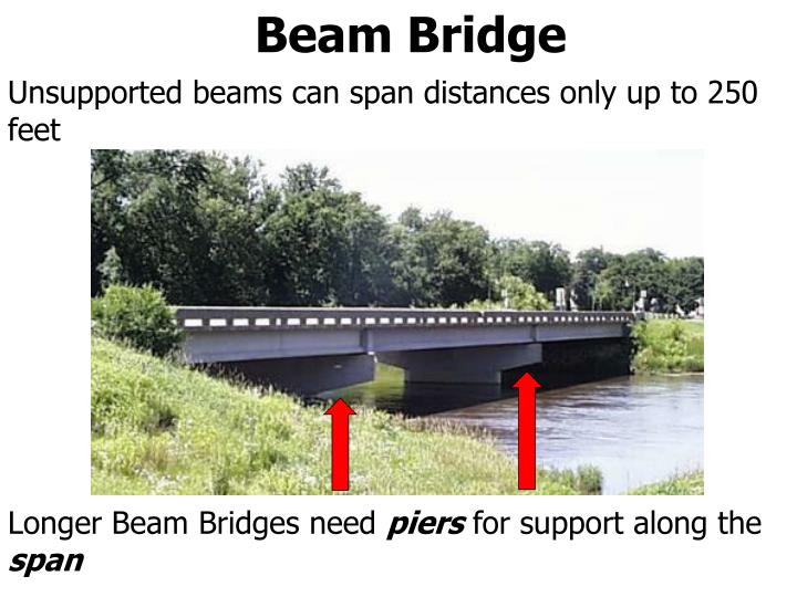 PPT - Bridges PowerPoint Presentation - ID:6933742
