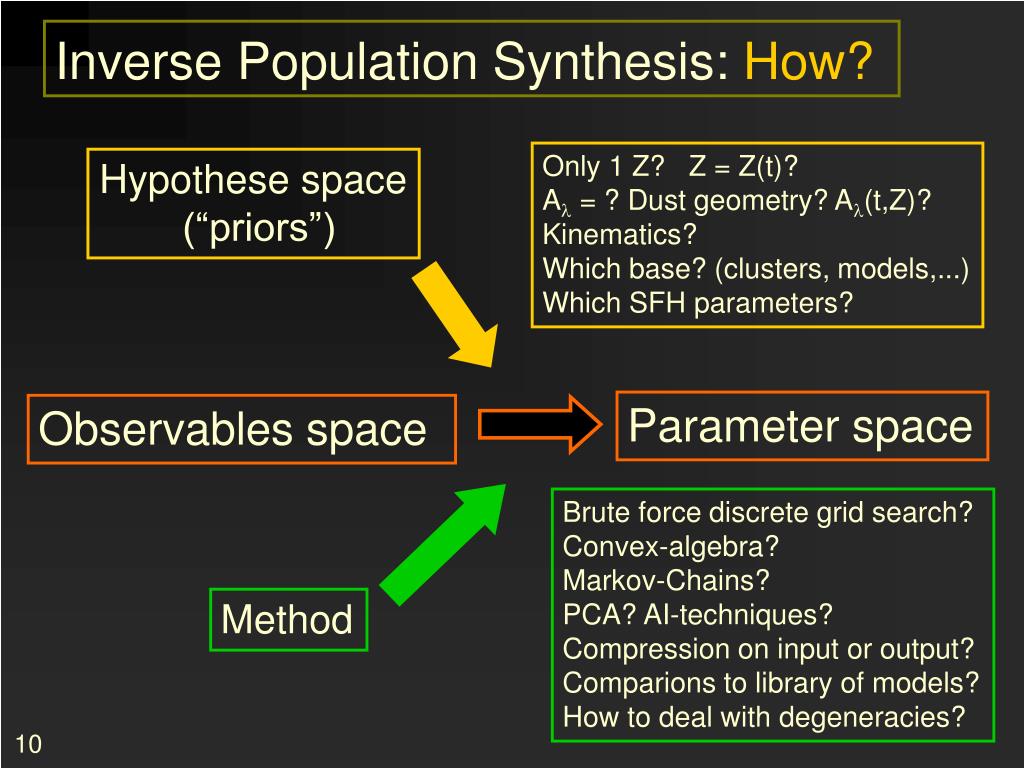 PPT - starlight.ufsc.br PowerPoint Presentation, free download - ID:6934152