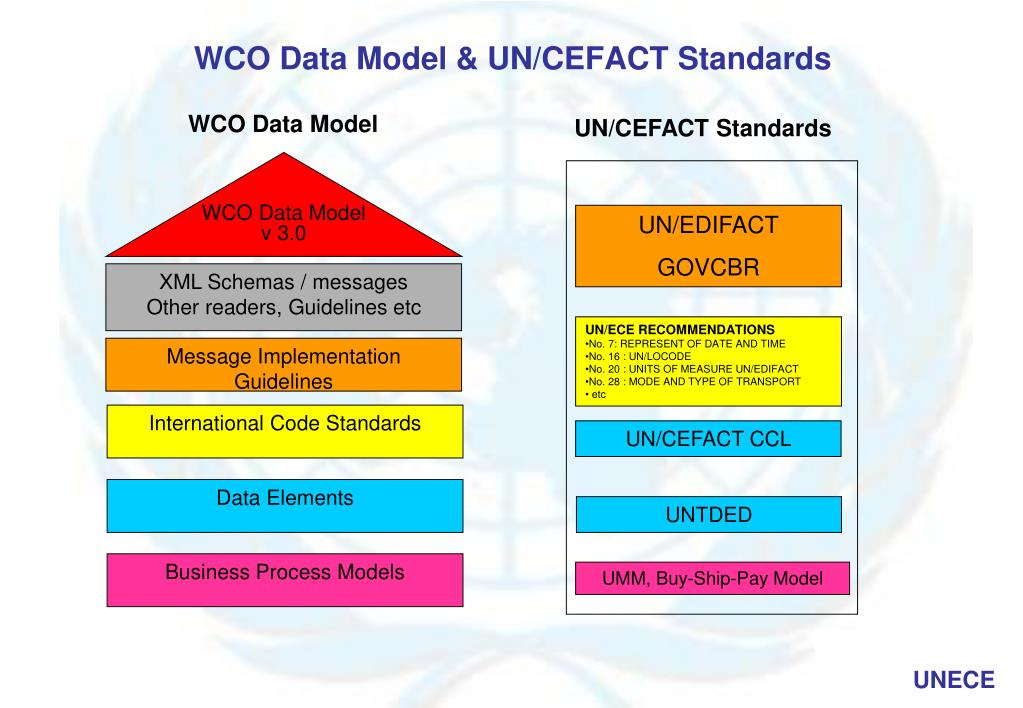PPT - Tauno Kangur Global Trade Solutions Section Trade Division, UNECE ...