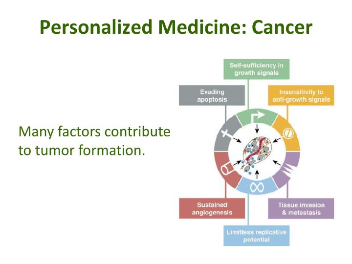 PPT - Pharmacogenetics & Pharmacogenomics Personalized Medicine ...