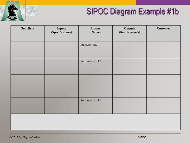 PPT - SIPOC PowerPoint Presentation - ID:6935172