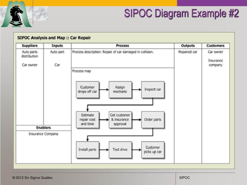 Create Sipoc Diagram Easily From Templates And Examples Customer Images Create Sipoc Diagram Easily From Templates And Examples Customer Images