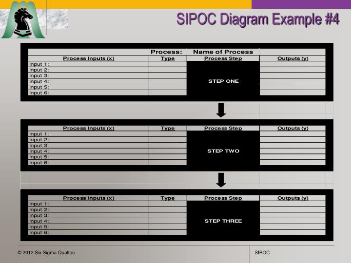 PPT - SIPOC PowerPoint Presentation - ID:6935172