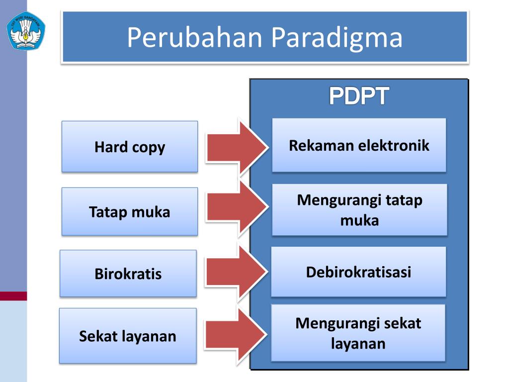 PPT - Direkt o r at Jenderal Pendidikan Tinggi Kementerian Pendidikan ...