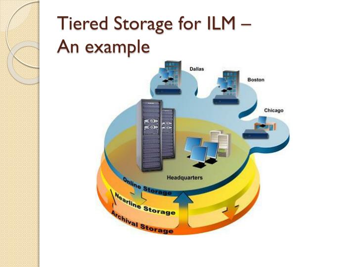 PPT - Information Lifecycle Management PowerPoint Presentation - ID:6935459
