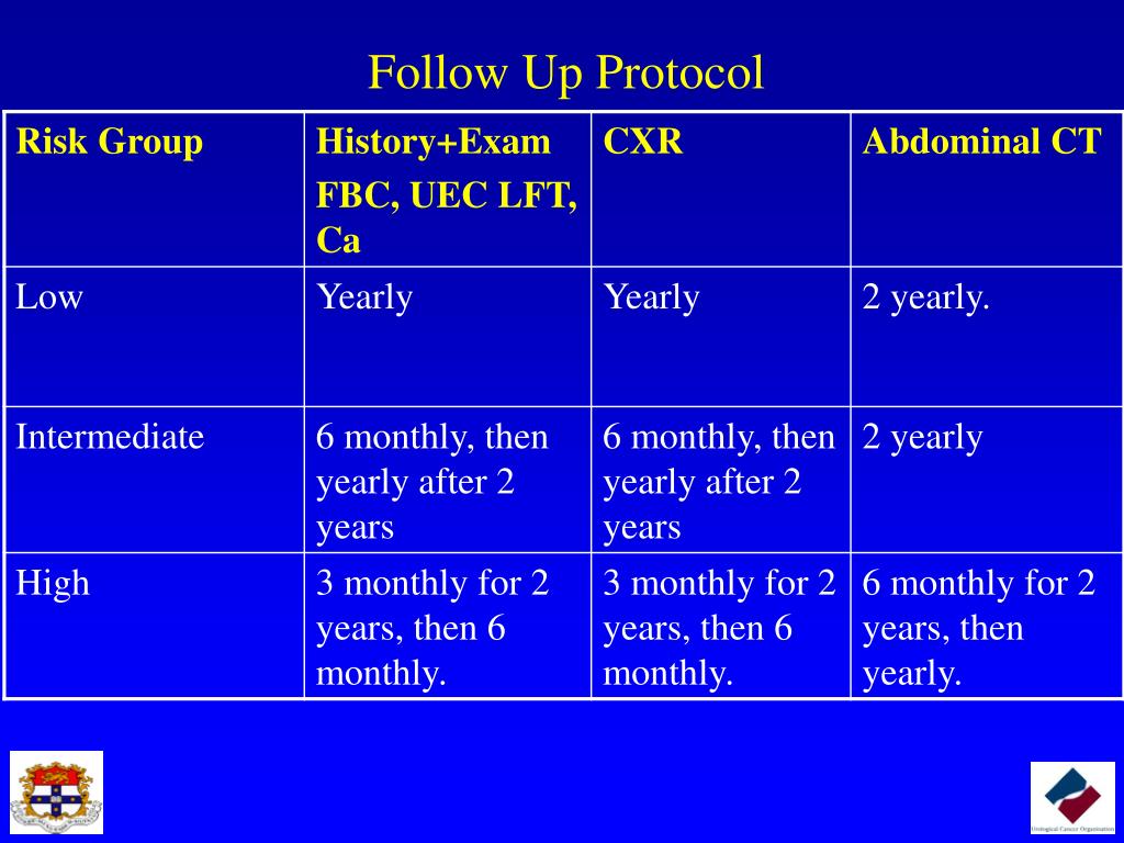 PPT - A Guide to the Diagnosis, Treatment and Follow-Up of Bladder and ...