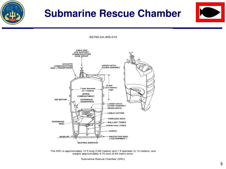 PPT - Primary Rescue Systems Contract PowerPoint Presentation - ID:6937145