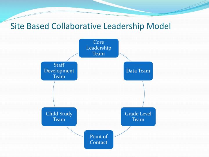PPT - Sustainable RtII Achievements: Collaborative Leadership Models ...