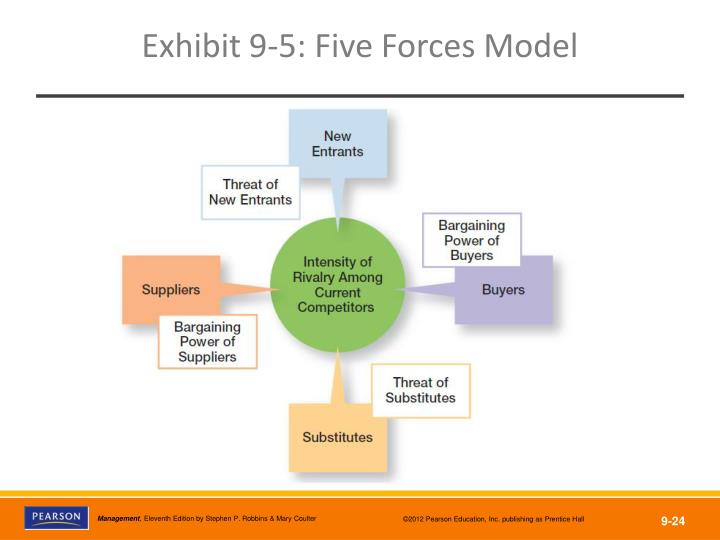 PPT - Define strategic management and explain why it’s important ...