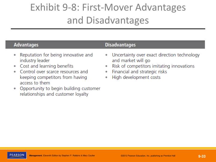 PPT - Define strategic management and explain why it’s important ...