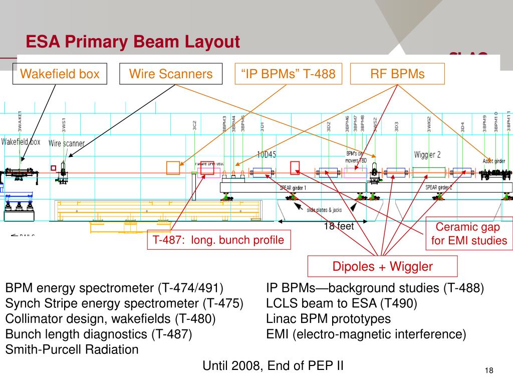 PPT - SLAC Electron Beam Test Facilities 5 MeV to 20 GeV PowerPoint ...