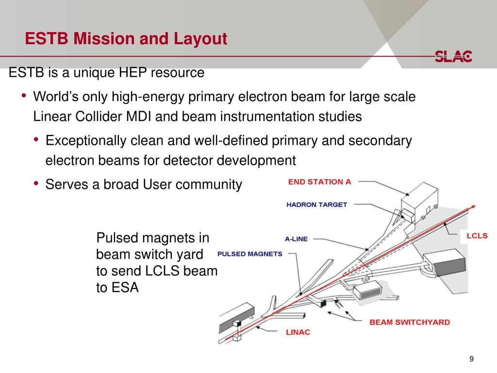 PPT - SLAC Electron Beam Test Facilities 5 MeV to 20 GeV PowerPoint ...