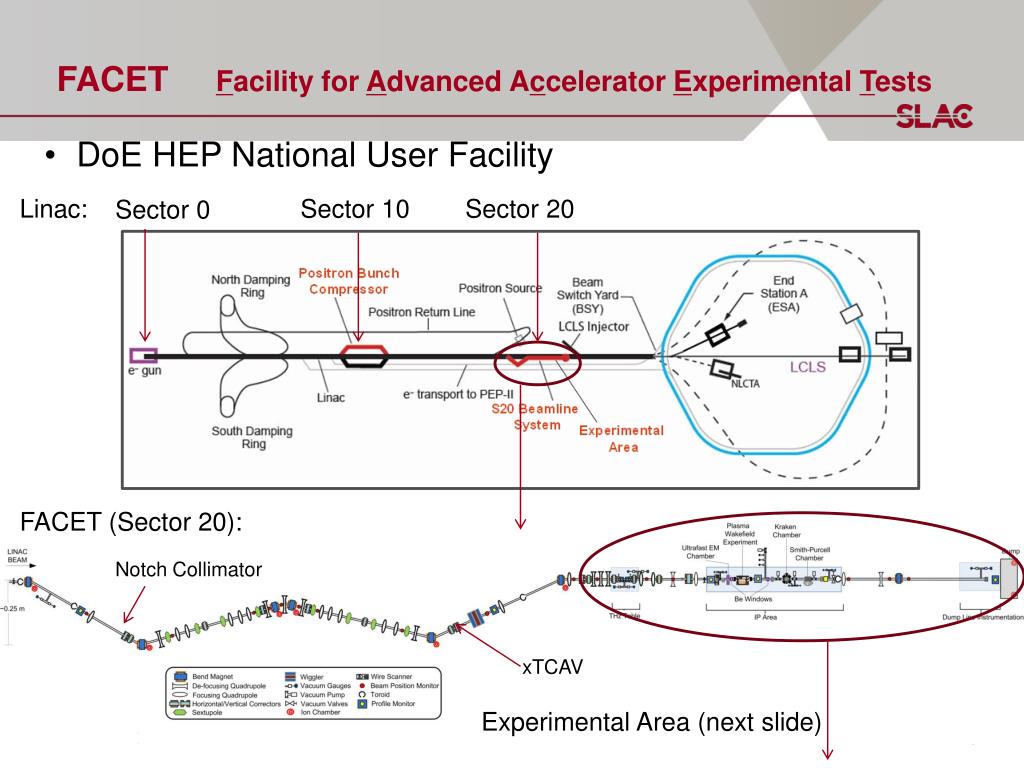 PPT - SLAC Electron Beam Test Facilities 5 MeV to 20 GeV PowerPoint ...