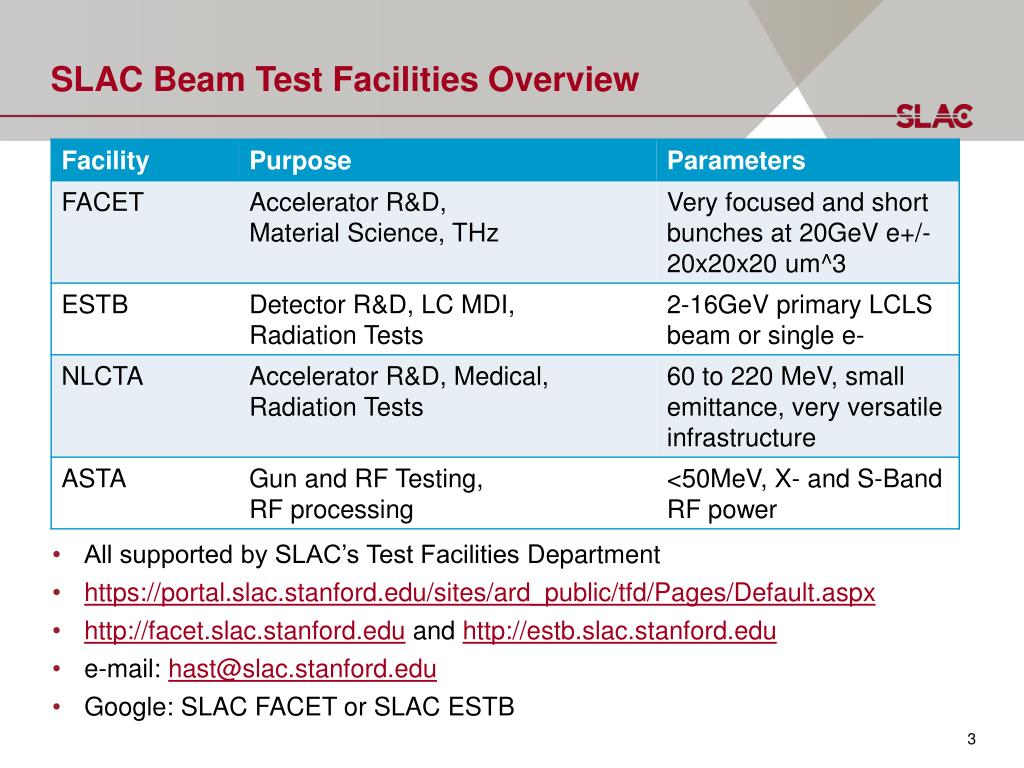 PPT - SLAC Electron Beam Test Facilities 5 MeV to 20 GeV PowerPoint ...