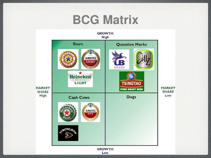 PPT - Heineken PowerPoint Presentation - ID:6942299