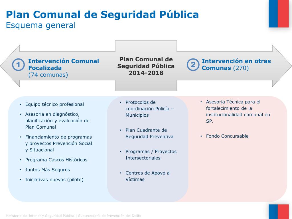 PPT - Propuesta Ejes Plan “Seguridad para Todos” PowerPoint ...