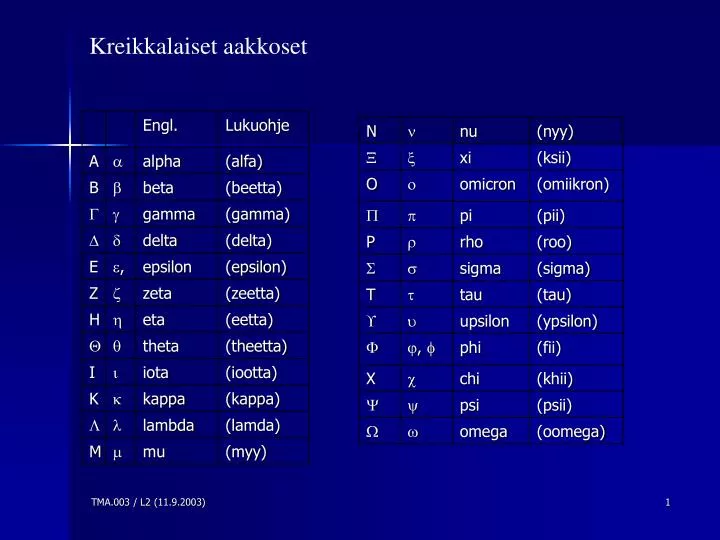 PPT - Kreikkalaiset aakkoset PowerPoint Presentation, free download ...
