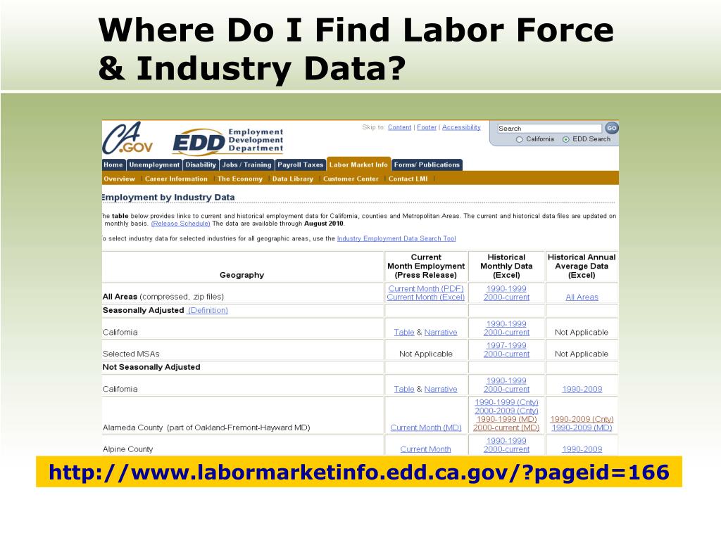 PPT - Economic Trends for CTE in the San Jose Metro Area PowerPoint ...