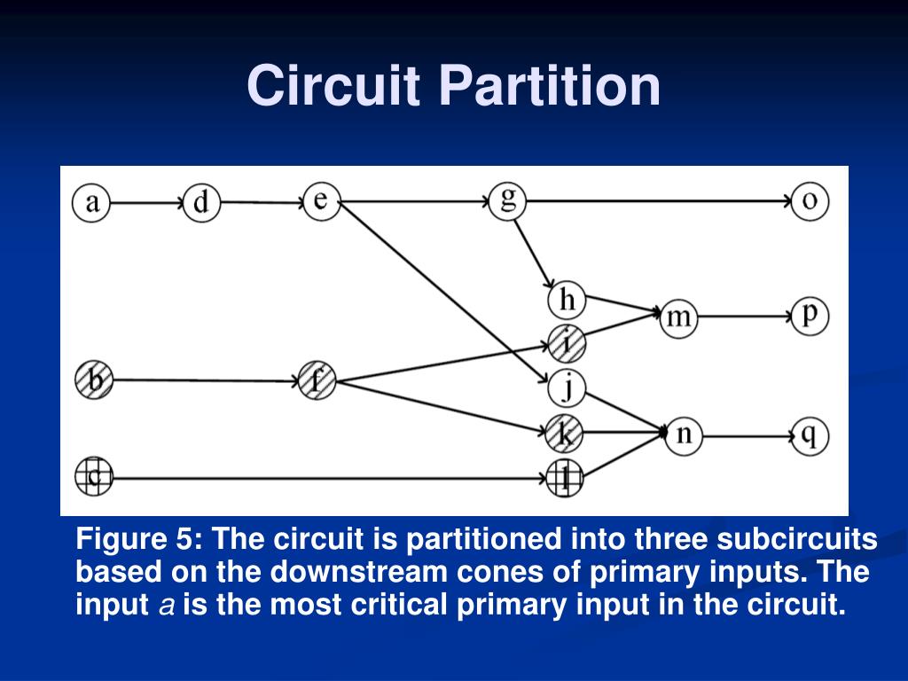Ppt Circuit Wise Buffer Insertion And Gate Sizing Algorithm With Scalability Powerpoint 3008