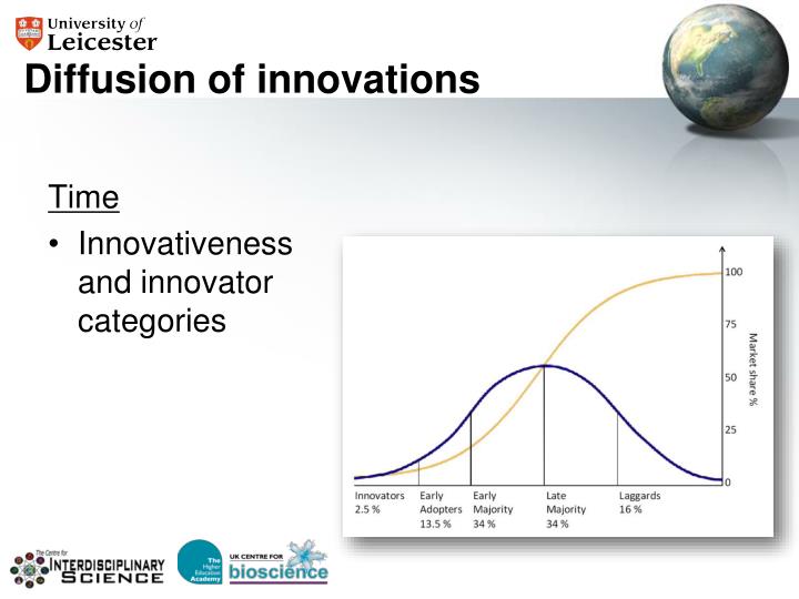 PPT - Role of Technology in Sustainable Development PowerPoint ...