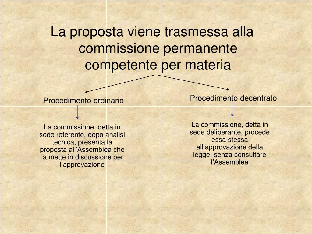 PPT - Come nasce una legge PowerPoint Presentation, free download - ID ... PPT - Come nasce una legge PowerPoint Presentation, free download - ID ...
