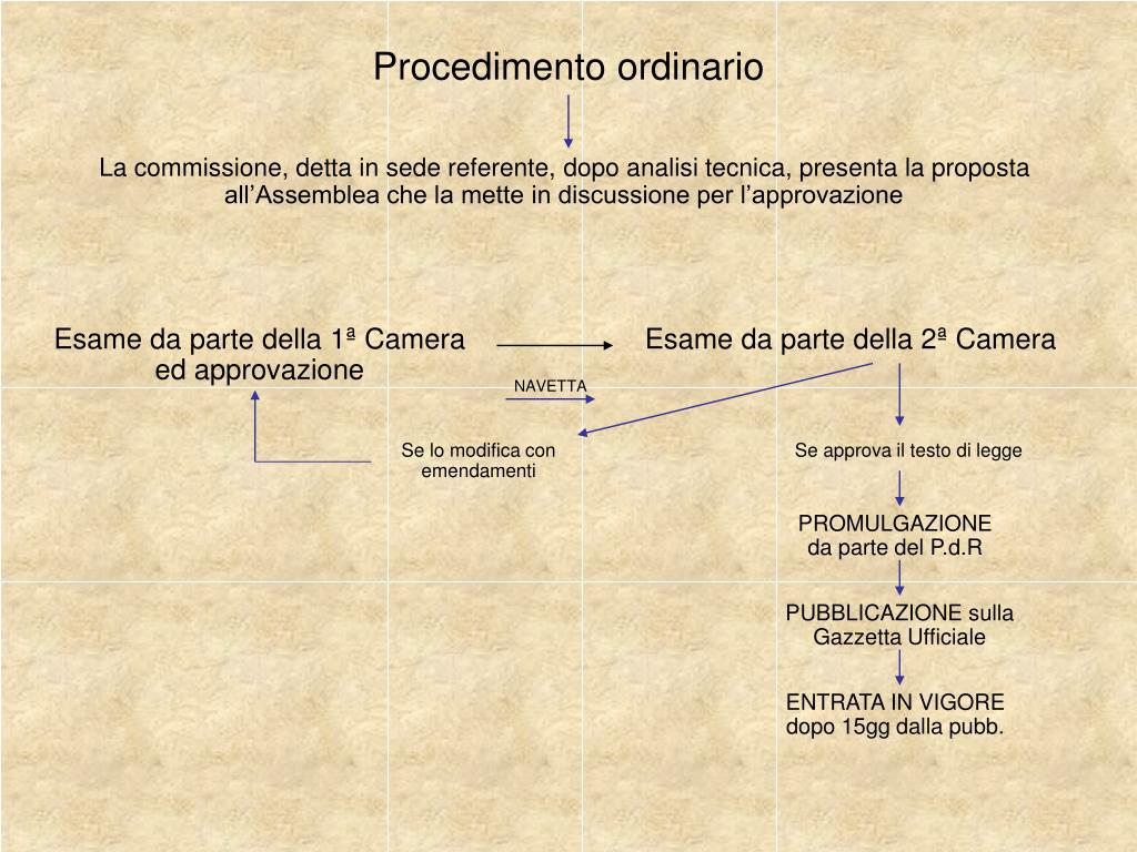 PPT - Come nasce una legge PowerPoint Presentation, free download - ID ... PPT - Come nasce una legge PowerPoint Presentation, free download - ID ...