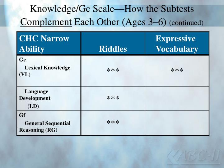 PPT - The Revisions of the Kaufman Assessment Battery for Children ...