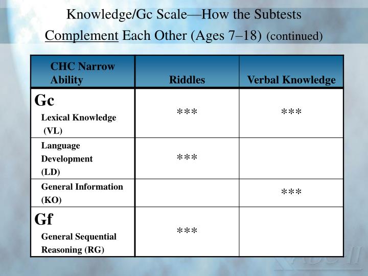 PPT - The Revisions of the Kaufman Assessment Battery for Children ...