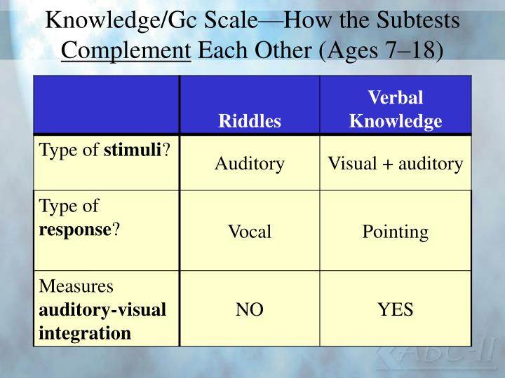 PPT - The Revisions of the Kaufman Assessment Battery for Children ...