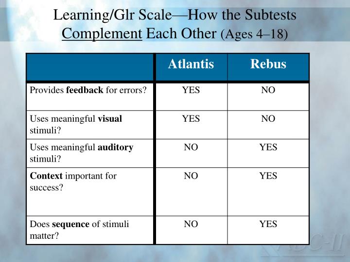 PPT - The Revisions of the Kaufman Assessment Battery for Children ...
