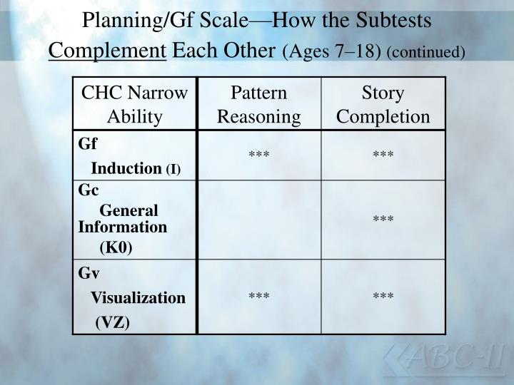 PPT - The Revisions of the Kaufman Assessment Battery for Children ...