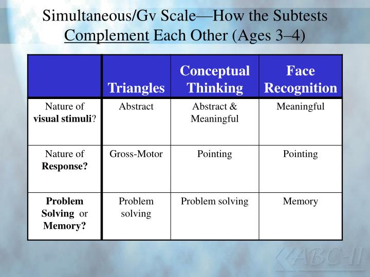 PPT - The Revisions of the Kaufman Assessment Battery for Children ...