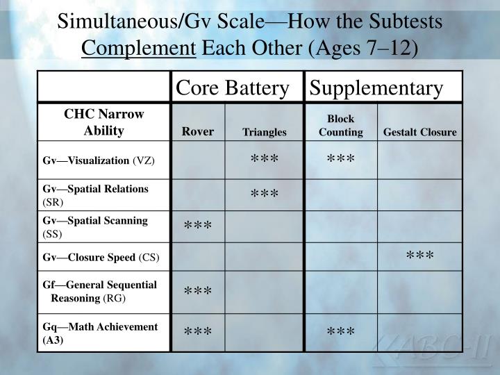 PPT - The Revisions of the Kaufman Assessment Battery for Children ...