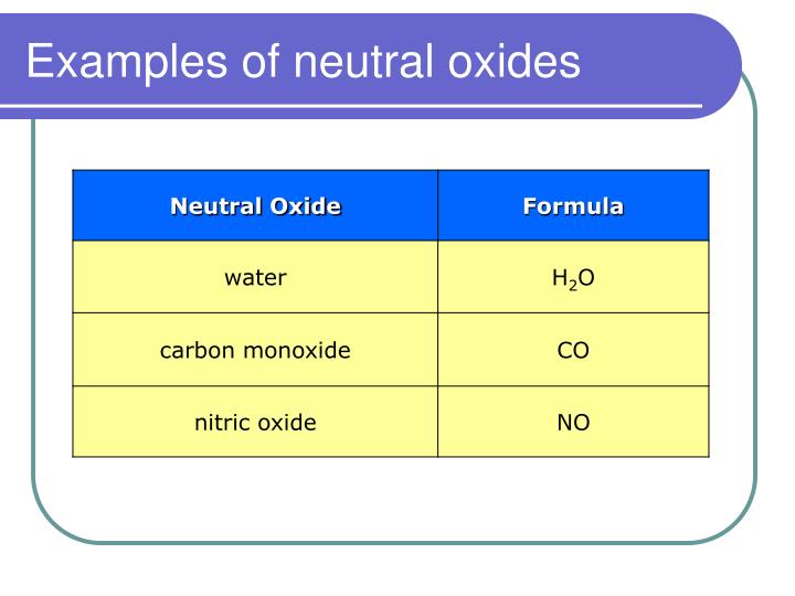 PPT - Acid and Bases PowerPoint Presentation - ID:6947838