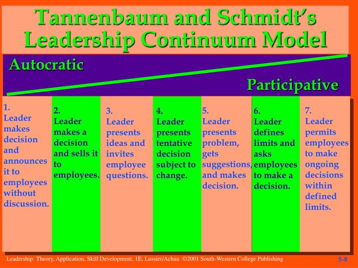 PPT - Chapter 5: Contingency Leadership Theories PowerPoint ...