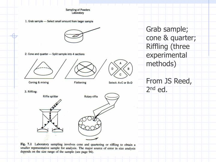 PPT - 粉體粒徑分析 Particle size analysis PowerPoint Presentation - ID:6948075